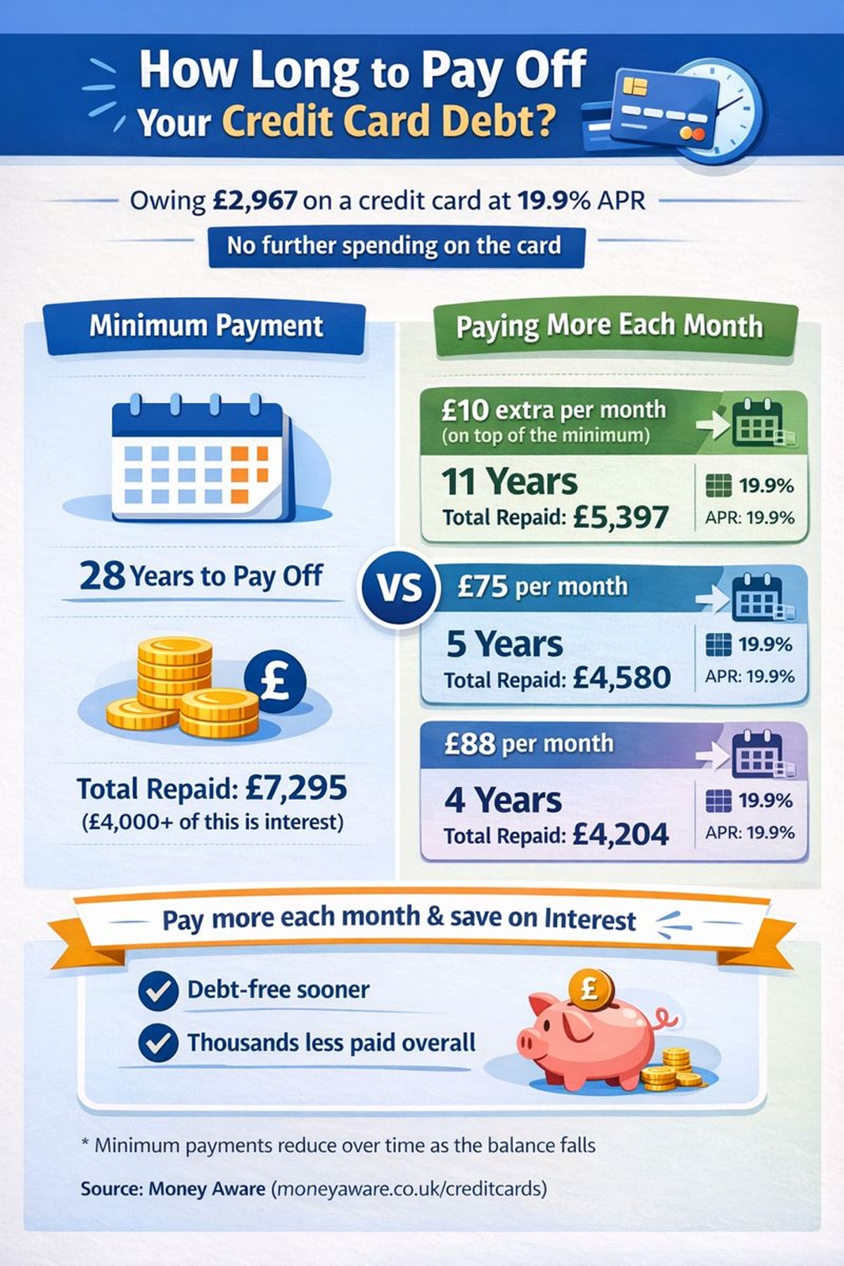 How long will it take to pay off your credit card debt? - Citizens ...